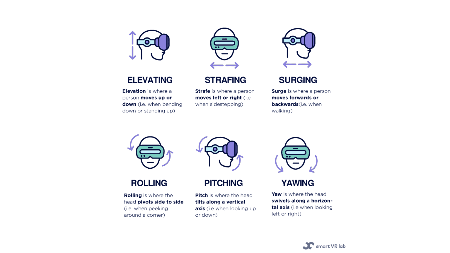 3DoF vs 6DoF in VR: What is the difference?